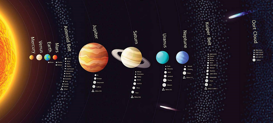 Planetary Alliance - HUAXINSI: Confederation of Planets